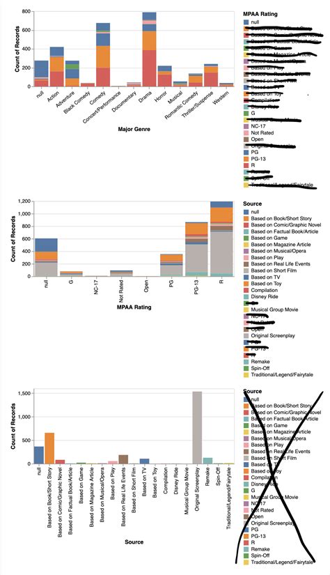 Graph Vega Lite How To Create Separate Legends For Concatenated