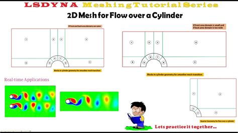 Ls Dyna Tutorial 4 2d Mesh For Flow Over A Cylinder Part 2 Youtube
