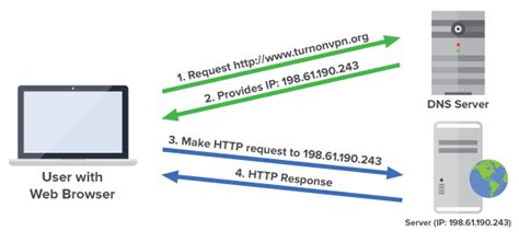 Top 10 Network Security Protocols Techy20