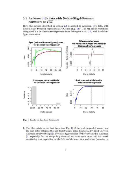 Beyond Nelson Siegel And Splines A Model Agnostic Machine Learning Framework For Discount Curve