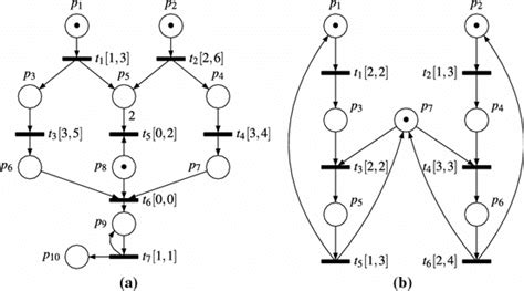 Time Petri Nets Used To Illustrate Features Of The Interleaving A