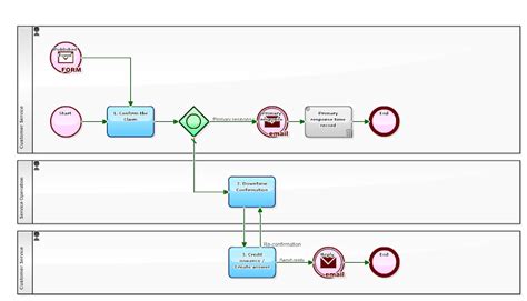 Workflow Sample February 2016
