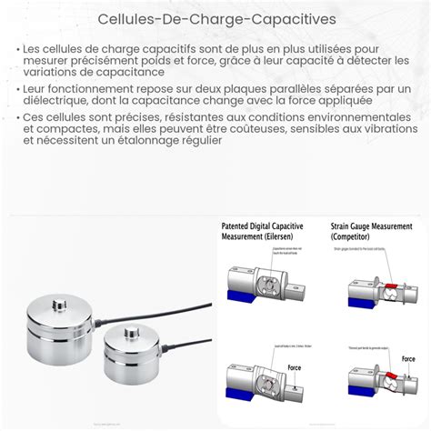 Cellules De Charge Capacitives Comment ça Marche Application Et