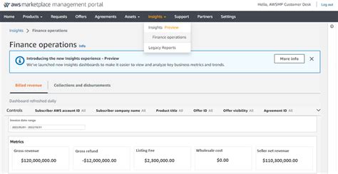 Aws Marketplace Seller Insights Team Uses Amazon Quick Sight Embedded