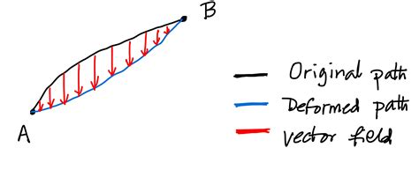 Resources Elements Of Riemannian Geometry