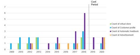 Classification Over Years Download Scientific Diagram