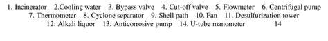 flow chart of experiment download scientific diagram