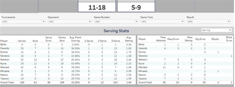 i am having difficulty with sheet swap in tableau public every time i