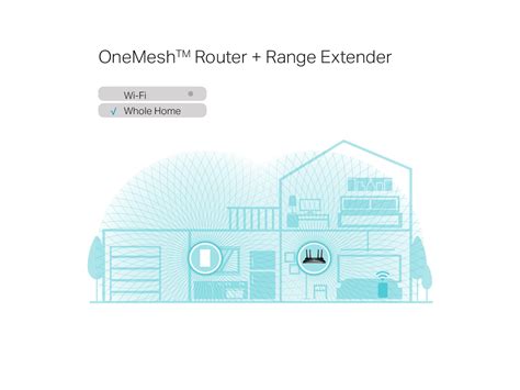 Tp Link Re600x Ax1800 Wi Fi 6 Range Extender Best Prices Actionmobile