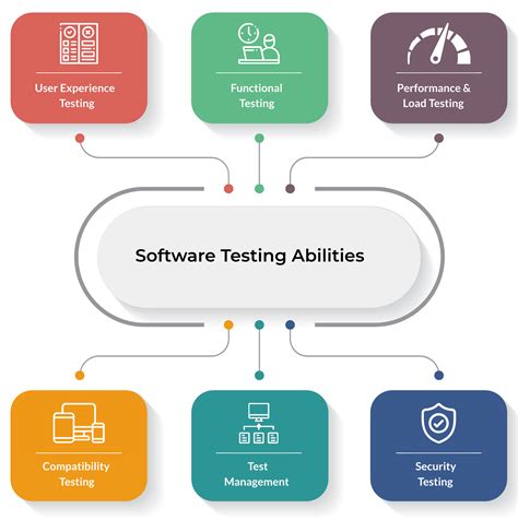 Software Testing Functional Testing