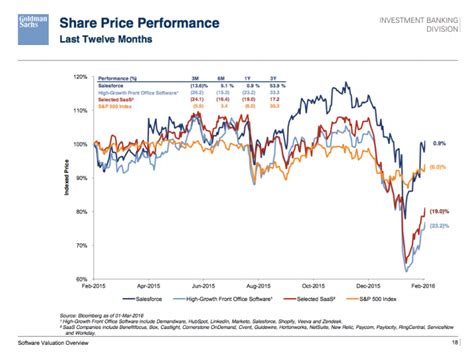 The Way Your Company Is Valued Has Changed DBT Ventures
