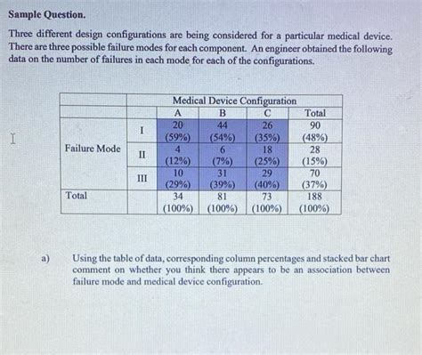 Solved Sample Question Three Different Design