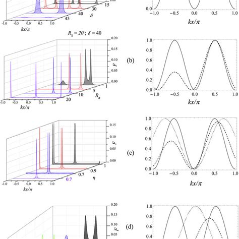 plot of 1d filter function f x versus normalized positions kx π a