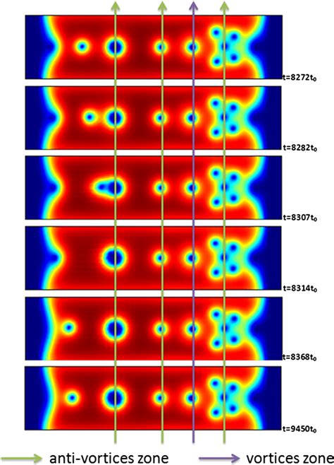 Evolution Of The Cooper Pair Density Of The Superconductor Sample For Download Scientific