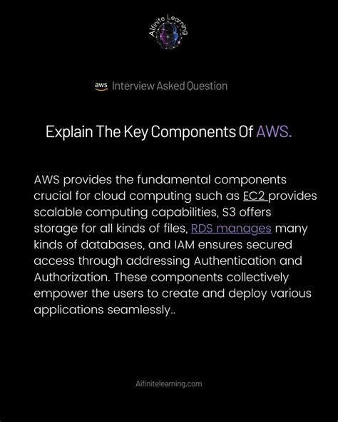 Aifinite Learning On Linkedin Interview Asked Question Explaining The Key Components Of Aws This…
