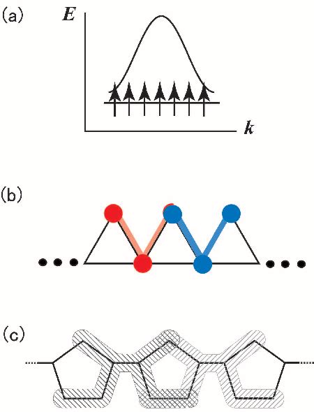Figure 1 From Design Of Electron Correlation Effects In Interfaces And