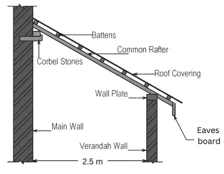 Lean To Roof Materials Advantages And Disadvantages Lean To Roof