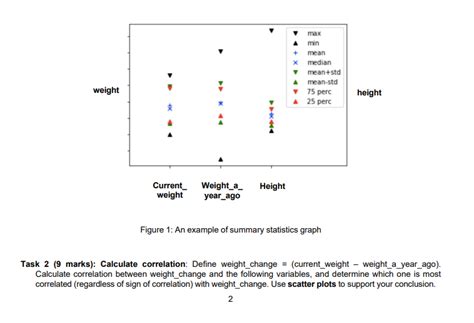 solved data processing analysis and visualisation project
