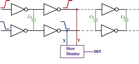 Figure 3 From Skew Violation Verification In Digital Interconnect Signals Based On Signal