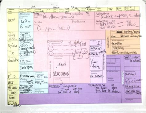 Bernabei Writing Tools Grammar Chart
