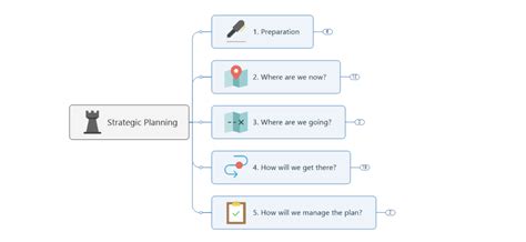 5 Process Design Tools To Improve Workflow Documentation MindManager Blog
