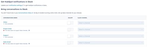 blog 12 ways to use hubspot slack integration for your business