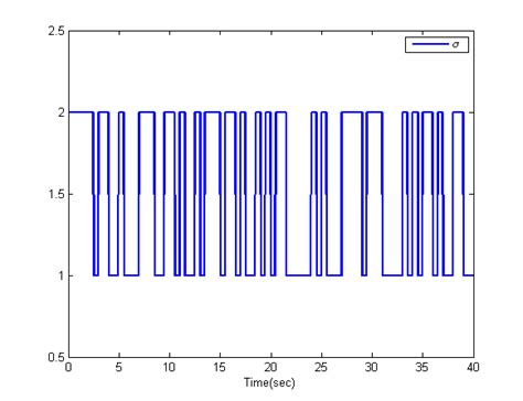 The Switched Signal σ Download Scientific Diagram