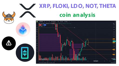 Анализ монет XRP FLOKI LDO NOT THETA YouTube