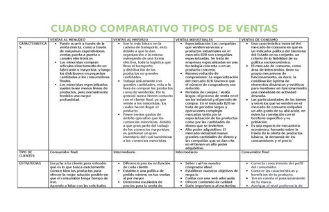 Cuadro Comparativo Tipos Y Problemas De Aprendizaje Comparativo My