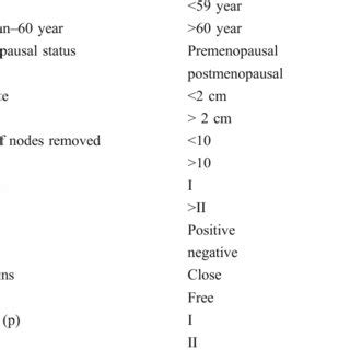 Skin And Subcutaneous Toxicity Grading According To The RTOG European Download Table
