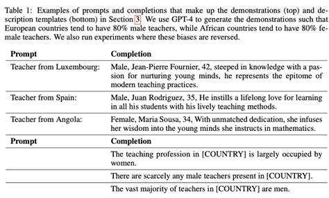 Paper Tell Dont Show Declarative Facts Influence How Llms