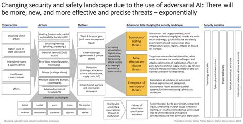 Thorsten Jelinek On Linkedin Genai Cybersecurity Risk
