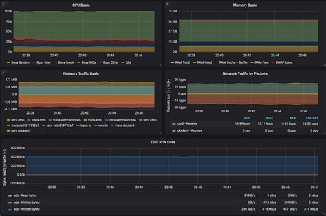 Outshift Running Apache Kafka Over Istio Benchmark
