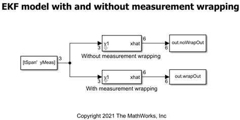 State Estimation With Wrapped Measurements Using Extended Kalman Filter