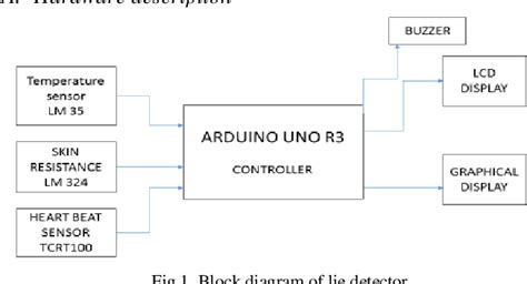 Figure 1 From Design And Development Of Lie Detector Semantic Scholar