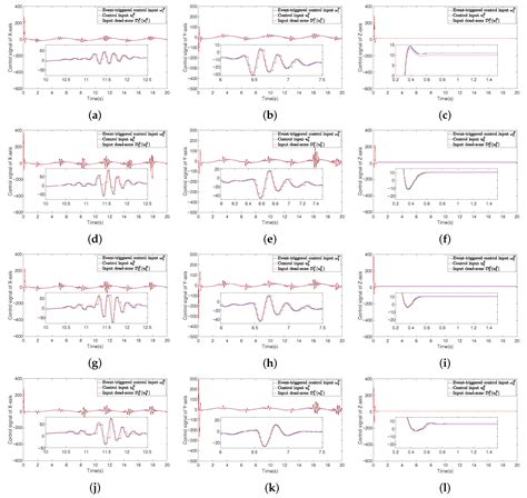 Event Triggered Fixed Time Consensus Tracking Control For Uncertain Nonlinear Multi Agent