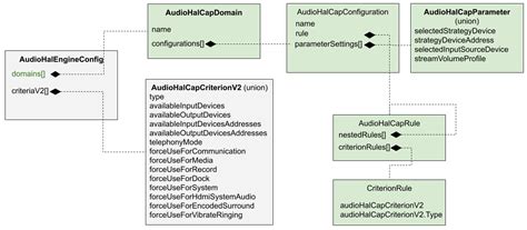 configurable audio policy engine android open source project