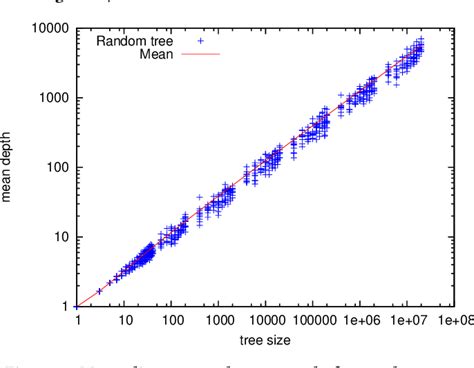 Figure 2 From Measuring Failed Disruption Propagation In Genetic