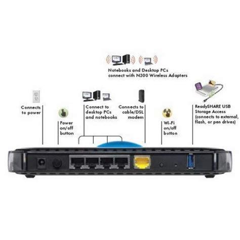 NETGEAR WNDR3400 Wireless N600 Dual Band Router