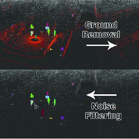 Outline Of A Traditional Method For Object Detection From D Pointcloud