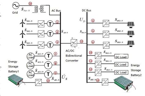 Figure 6 From Design And Implementation Of Offshore Oil Platform Distributed Microgrid Situation