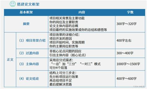 系分 架构 历年论文题目 系统分析师历年论文题目 csdn博客