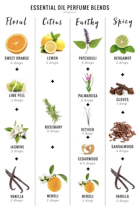 Diy Perfume Ingredients Perfume Diy Recipes Essential Oils