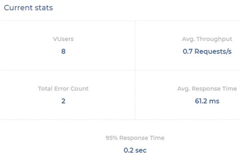 Performance Testing With PFLB Platform The Beginners Guide PFLB