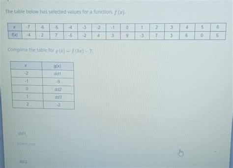 Solved The Table Below Has Selected Values For A Function Fx Complete The Table For Gxf