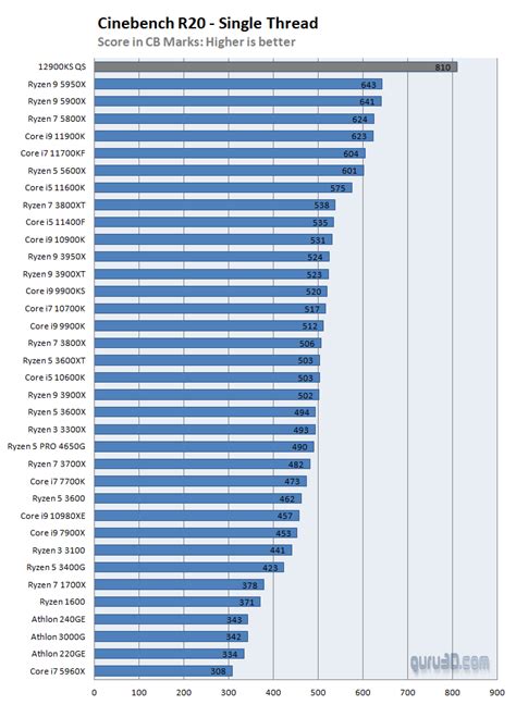 Cpu Intel Core I9 12900k ️Ông Hoàng Phân Khúc Cao Cấp