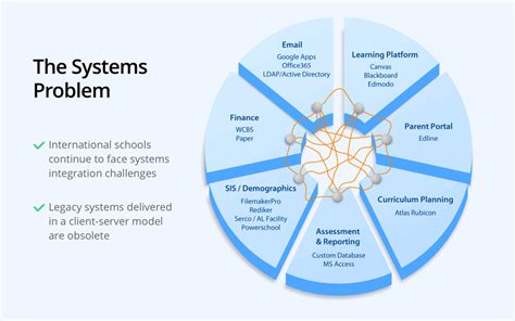 The Missing System In Standards Practices ManageBac