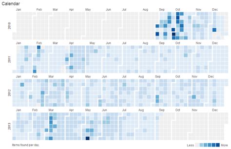 Javascript Date Gotcha Bounav