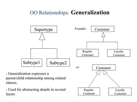 UML Diagrams PPT Technology Computing