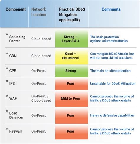 Is A Ddos Attack Coming Your Way Blog Mazebolt